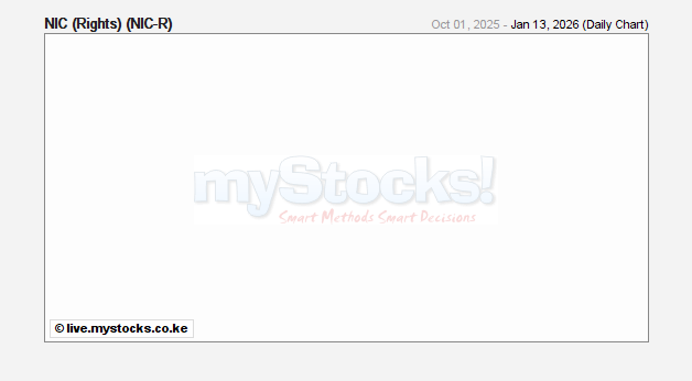 NIC (Rights) (NIC-R) Realtime Stock Quote | Nairobi Securities Exchange ...