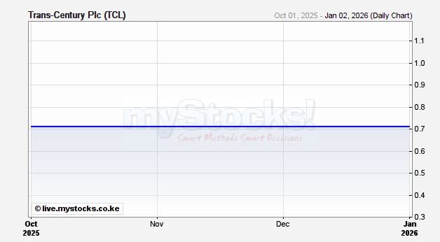 Trans-Century Plc (TCL) Realtime Stock Quote | Nairobi Securities ...